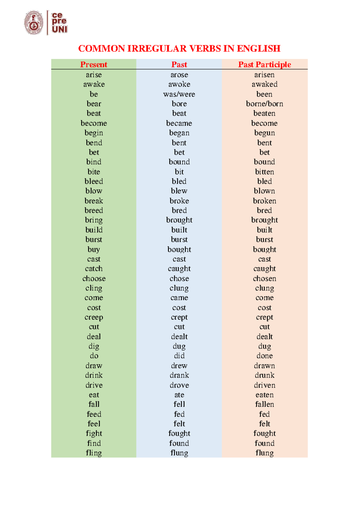 Common verbs - fff - COMMON IRREGULAR VERBS IN ENGLISH Present Past ...