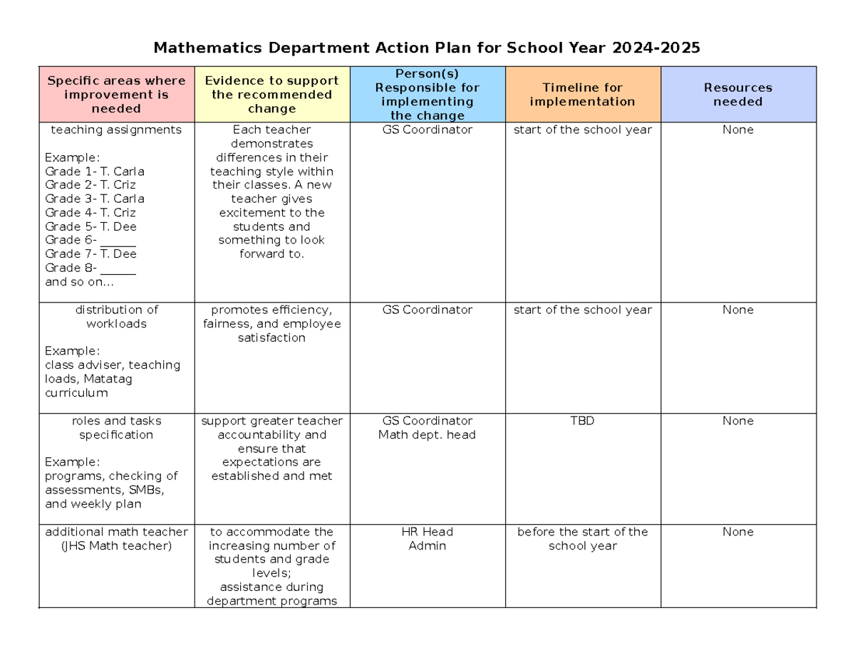 Mathematics Department Action Plan SY 2024: Improvement Strategies ...