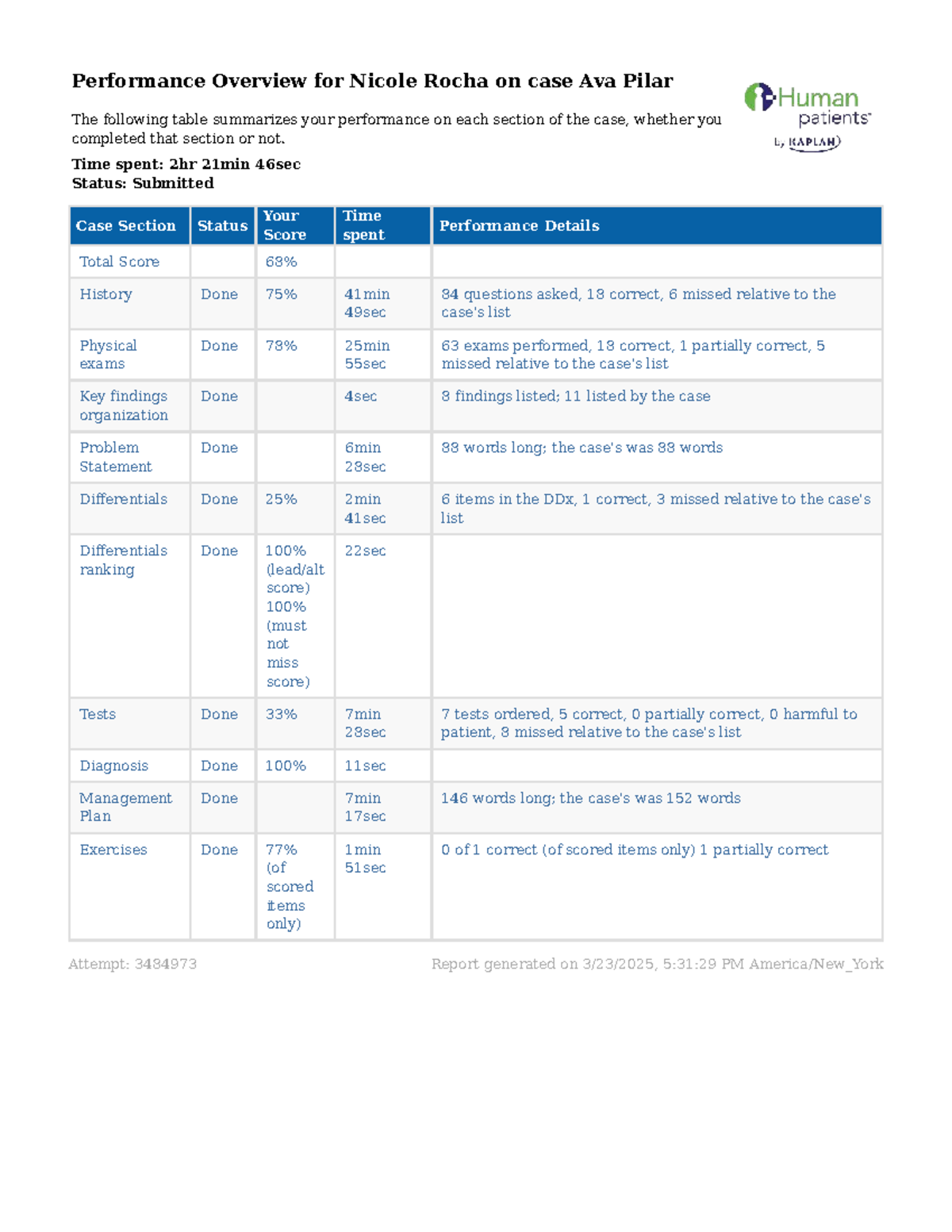 Performance Overview and Management Plan for Ava Pilar (Case Study ...
