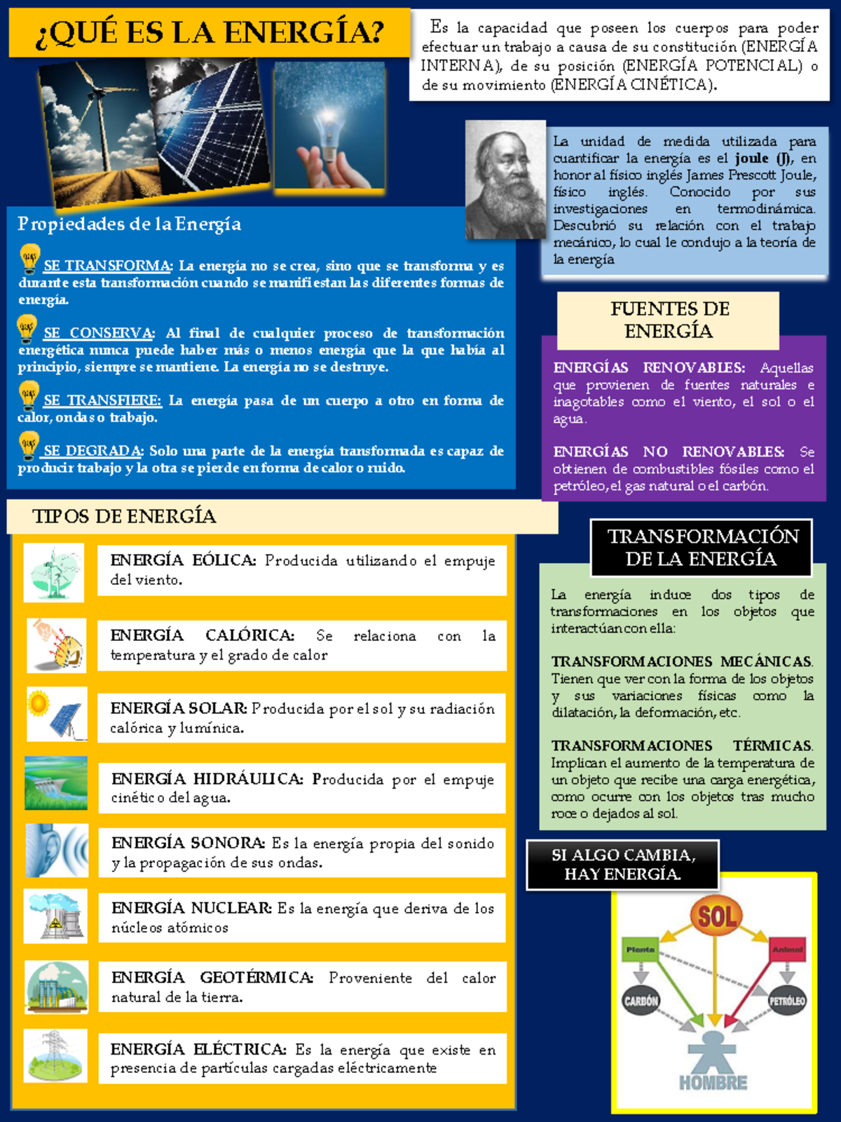 Transformacion De La Energia Ejemplos De Transformación De Energía