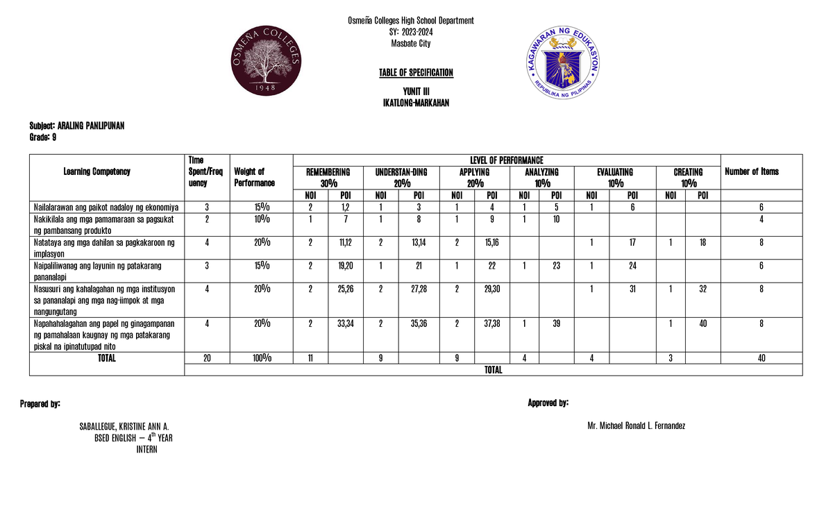 Grade 9 Araling Panlipunan - Yunit III Table of Specifications - Studocu