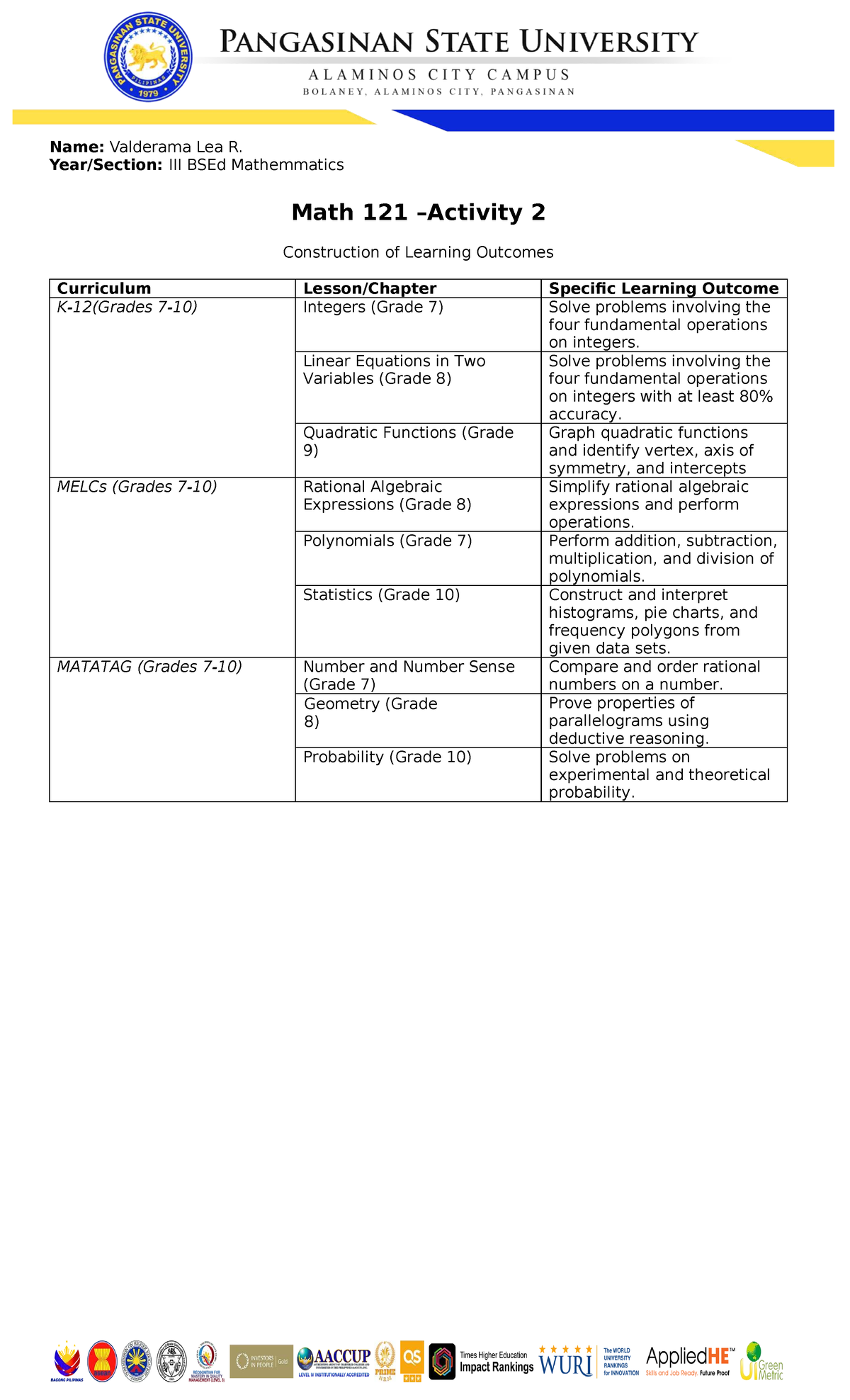 BSEd Math 121: Learning Outcomes for Grades 7-10 Curriculum - Studocu