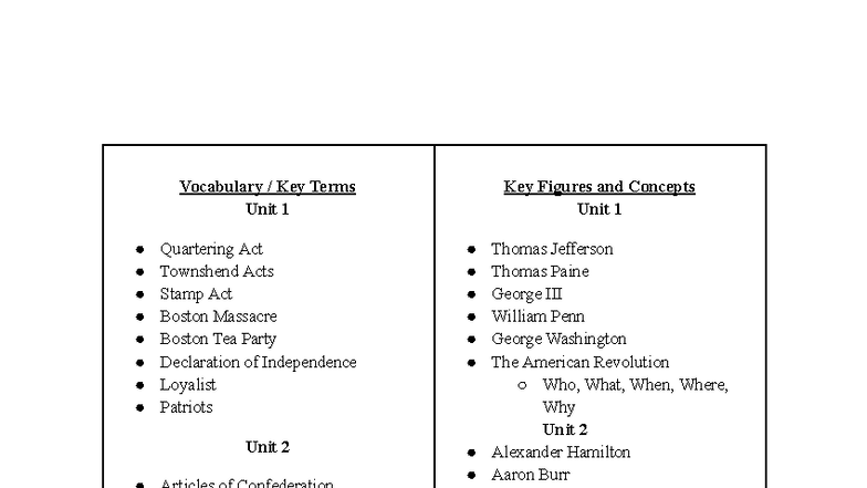 CPUSH Fall Final Exam Study Guide: Key Terms & Concepts - Studocu