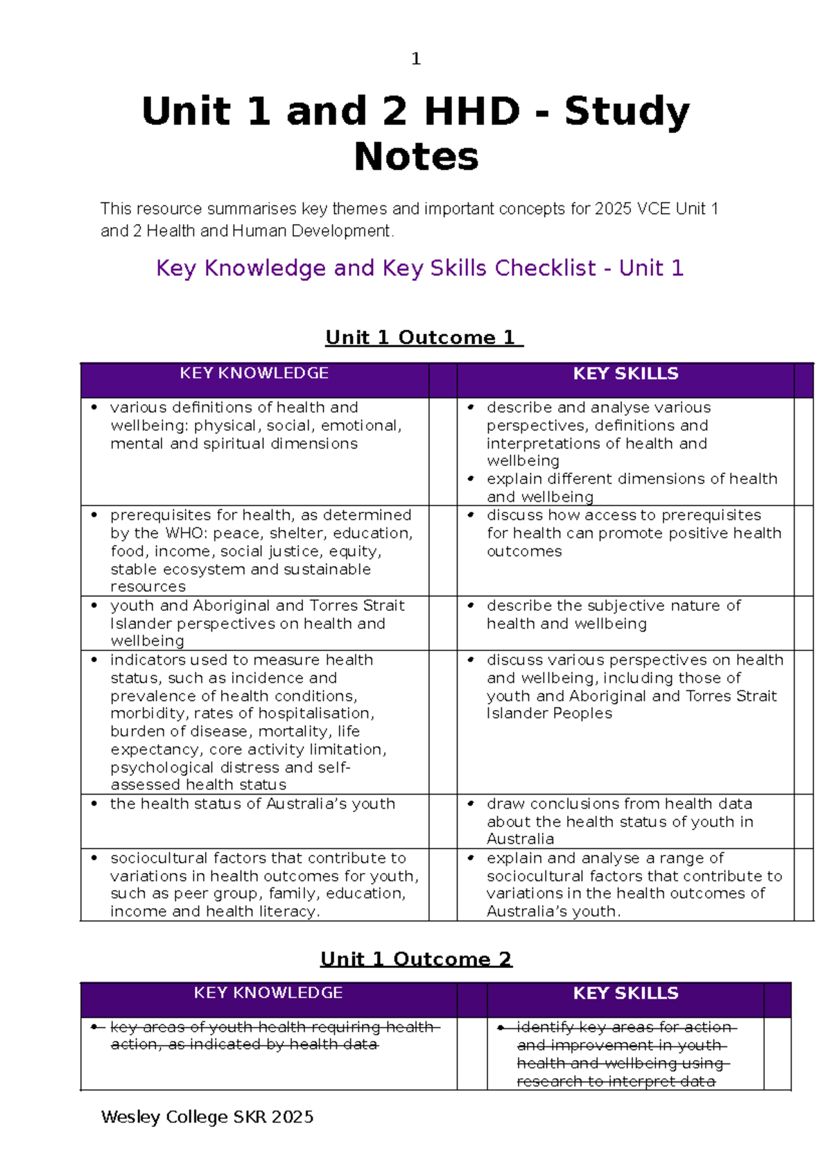 Unit 1 & 2 HHD 2025 Comprehensive Study Notes and Key Concepts - Studocu