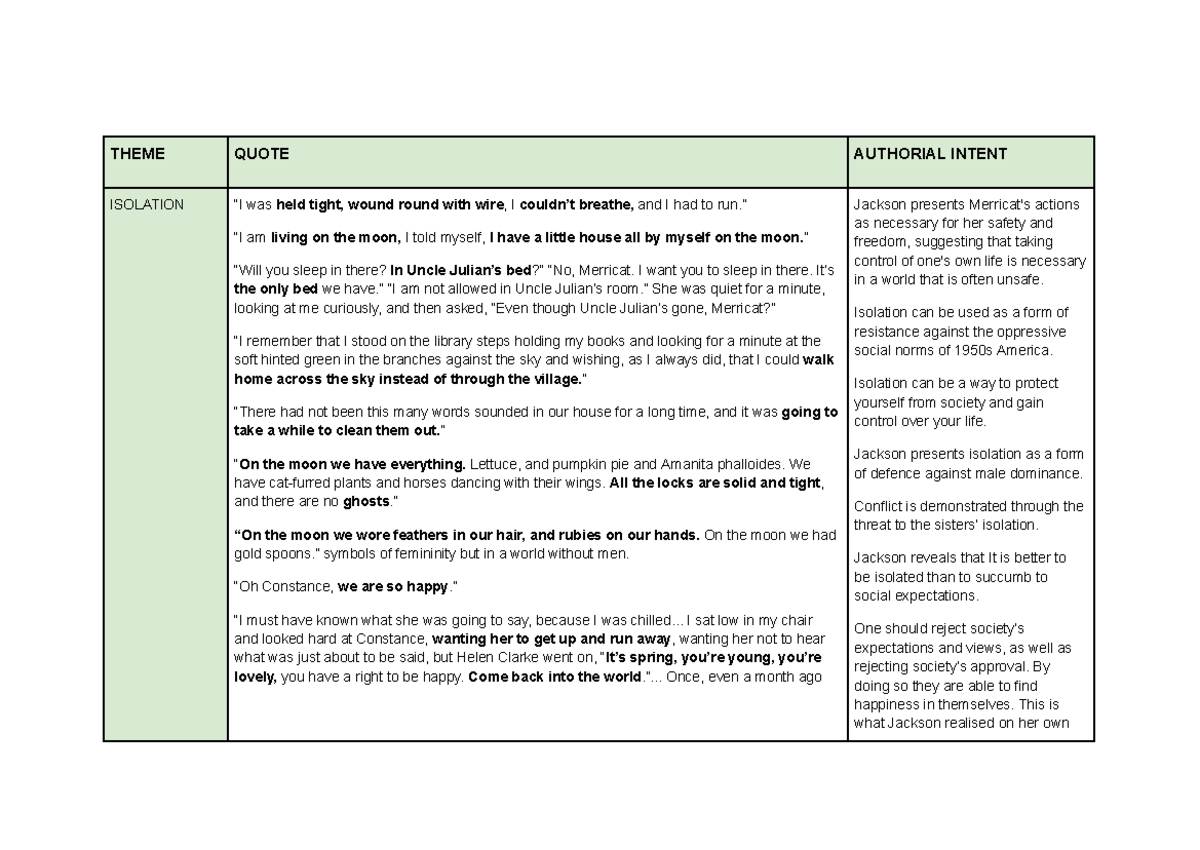 ENG 202: Thematic Analysis of Isolation and Patriarchy in Jackson's ...