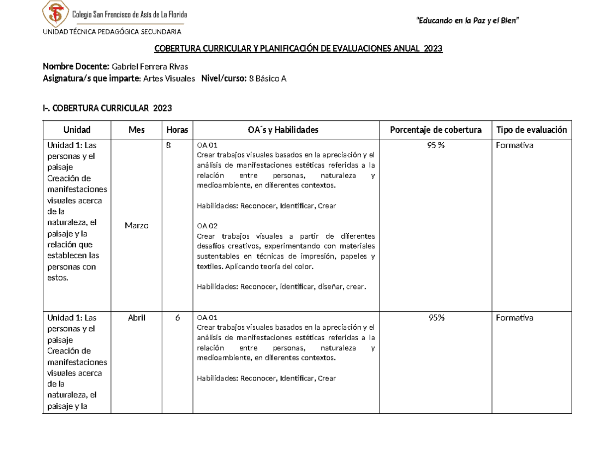Cobertura Anual 2023 Octavo A - UNIDAD TÉCNICA PEDAGÓGICA SECUNDARIA ...