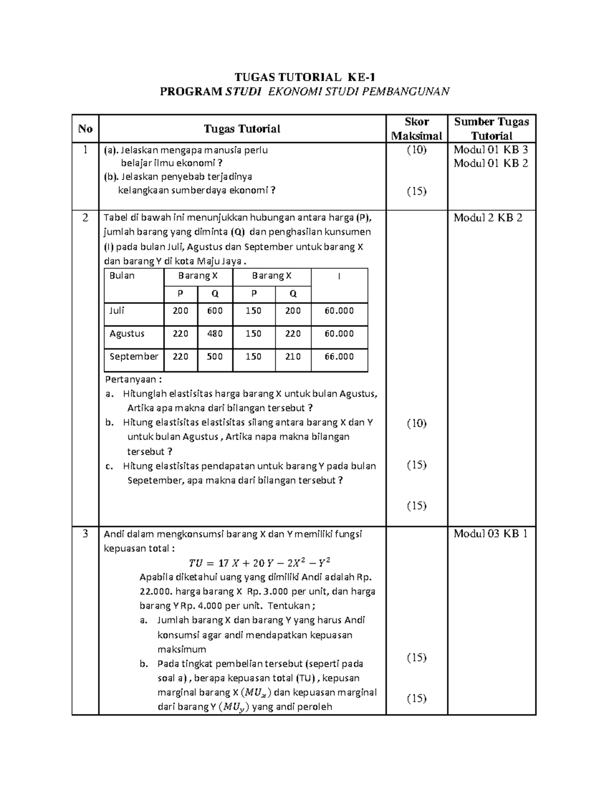 Tugas 1 Pengantar Ekonomi Mikro ESPA4111 - TUGAS TUTORIAL KE- 1 PROGRAM STUDI EKONOMI STUDI ...