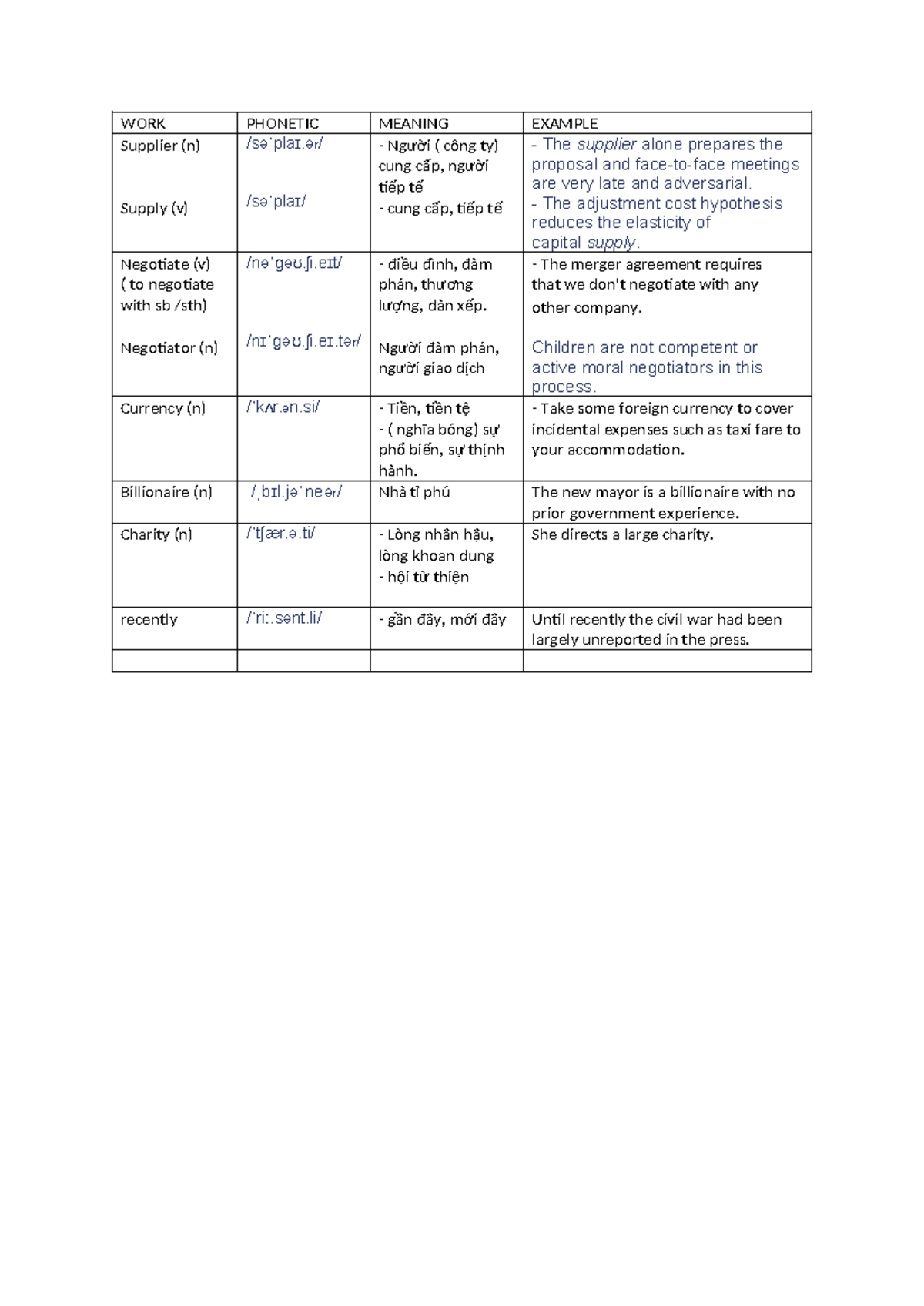 WORK - Phonetic Meanings & Examples for Vocabulary Mastery - Studocu