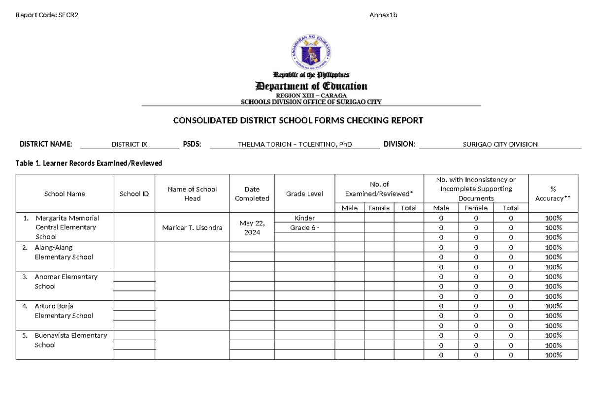 SFCR2 District Consolidated School Forms Checking Report - Studocu