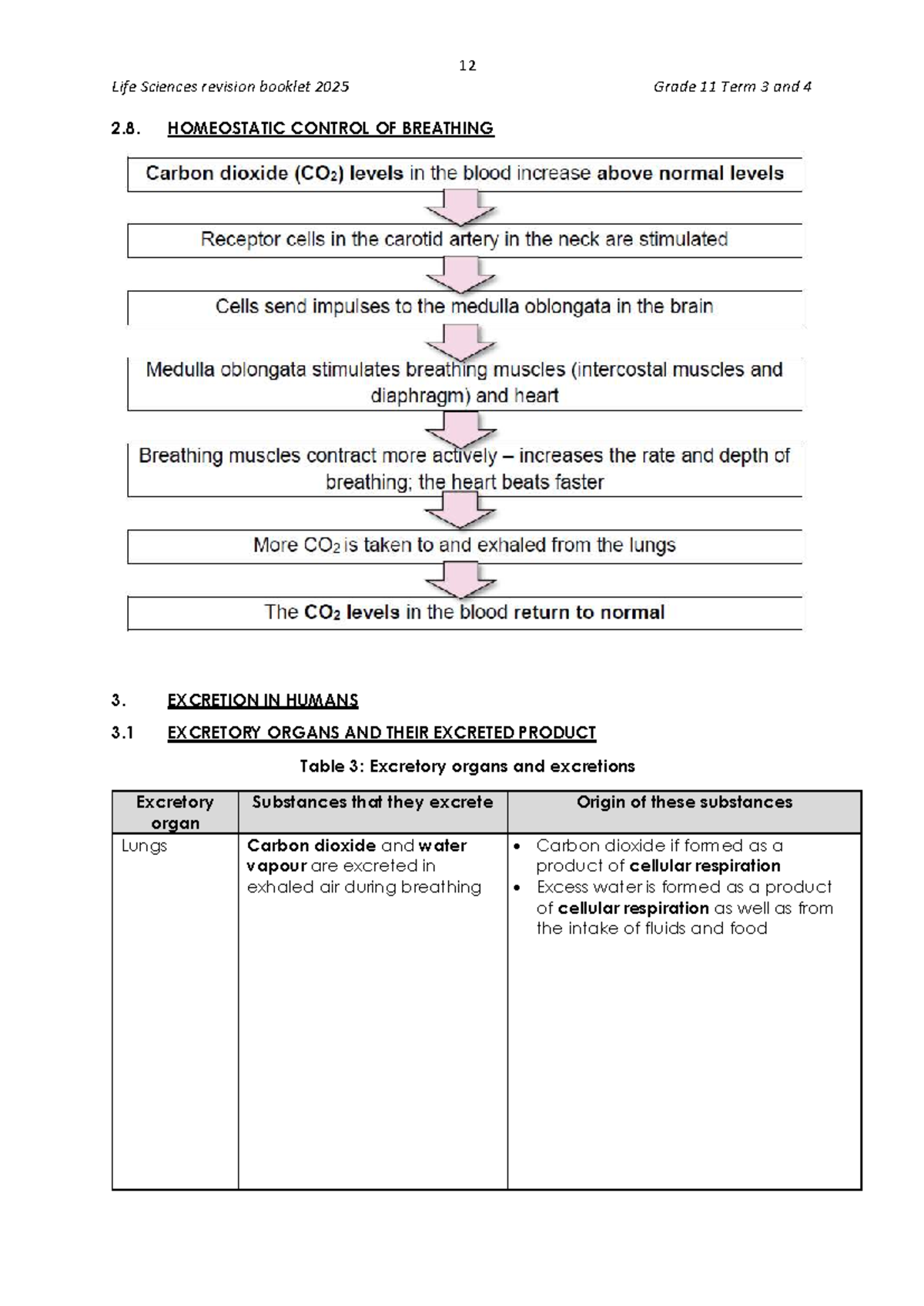 Grade 11 Life Sciences Revision: Homeostatic Control & Excretion - Studocu