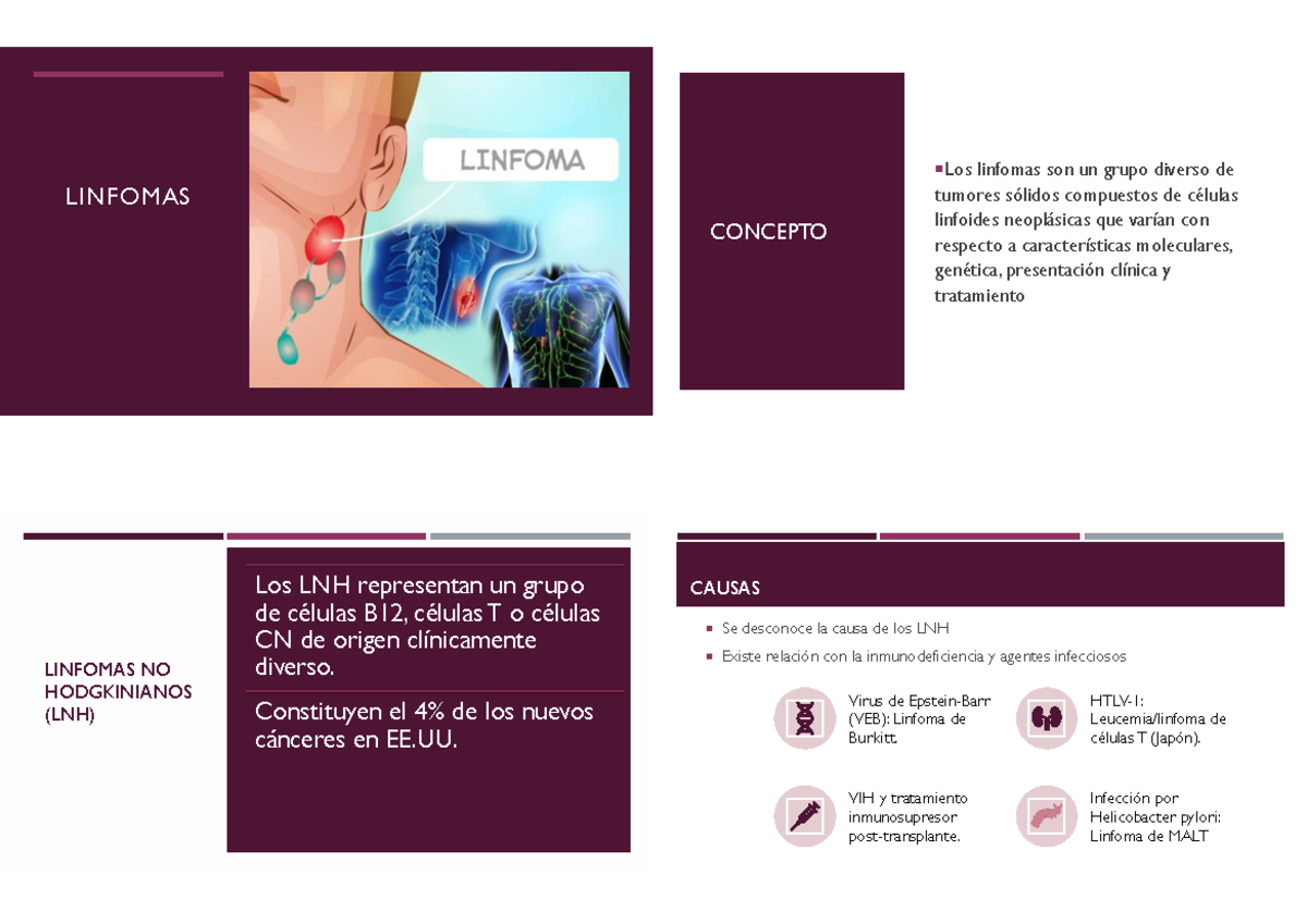 Linfomas: Conceptos y Clasificación de LNH y LH - Studocu
