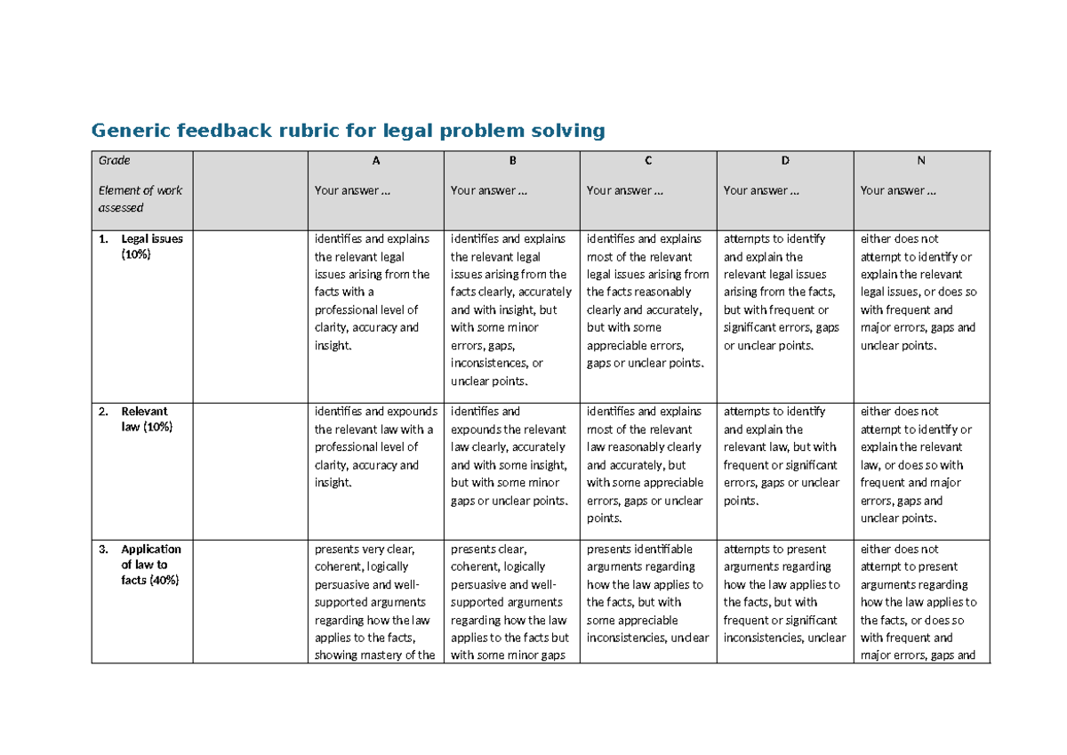 Legal Problem Solving Feedback Rubric: Grade A to D Evaluation - Studocu