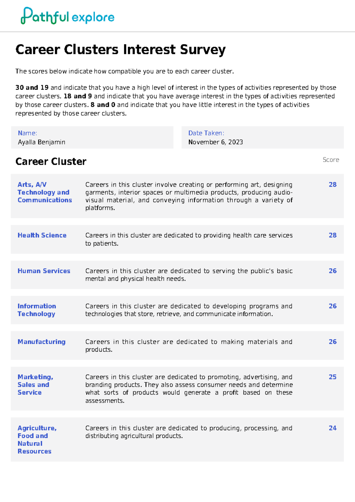 Career Clusters Interest Survey - Analysis & Results - Studocu