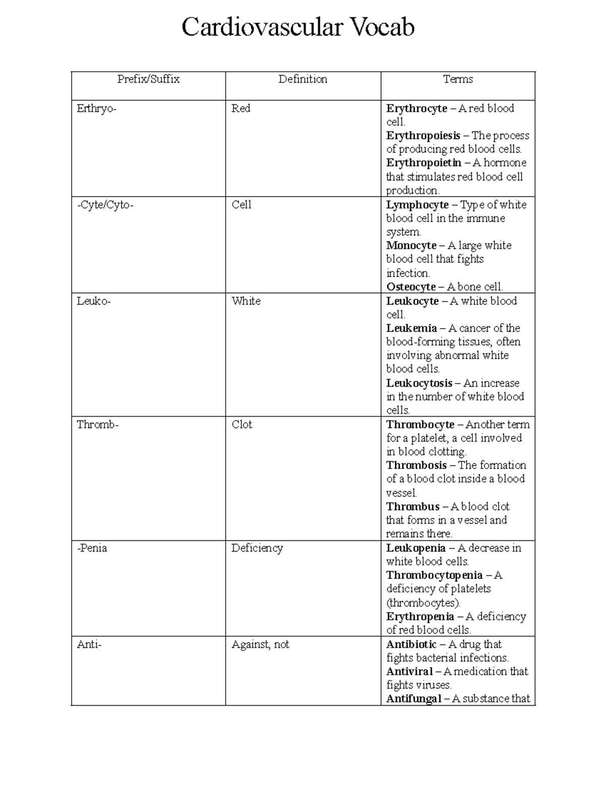 Cardiovascular vocab definitions and terms for study - Studocu