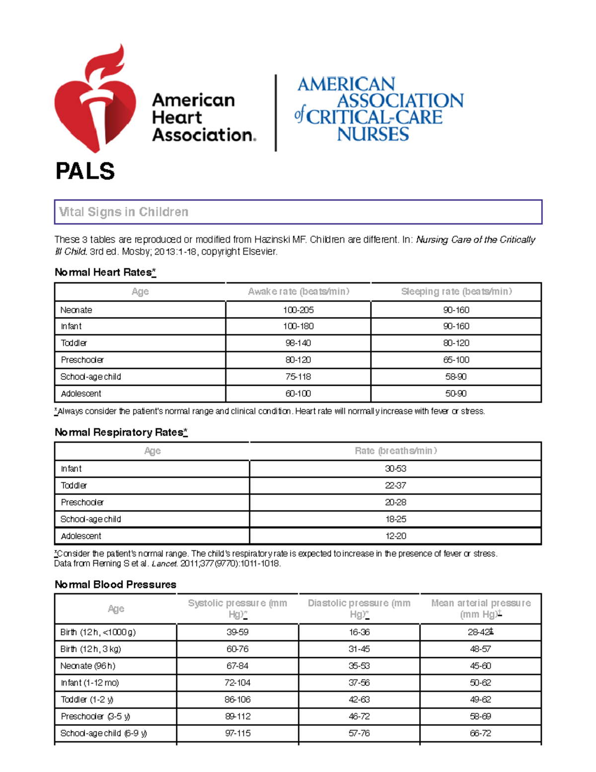 PALS Digital Reference guide - PALS Vital Signs in Children These 3 ...