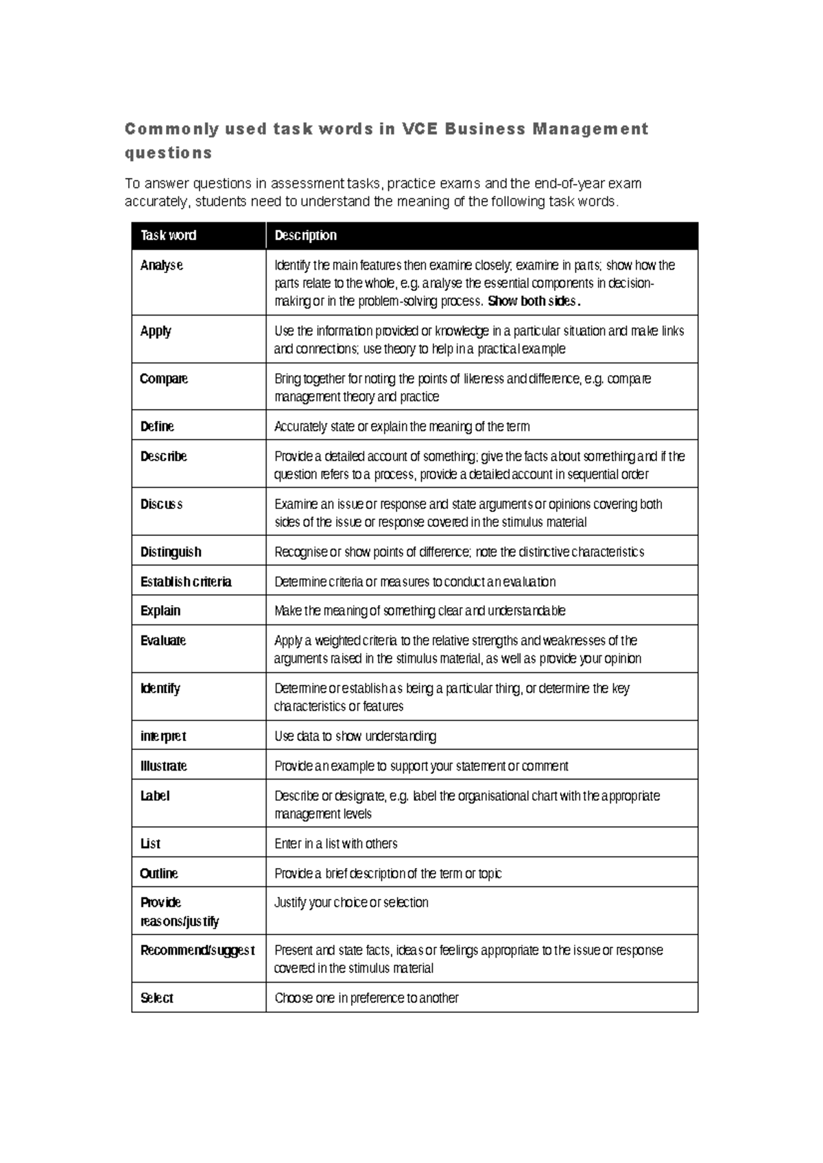 VCE Business Management Task Words Overview and Definitions - Studocu