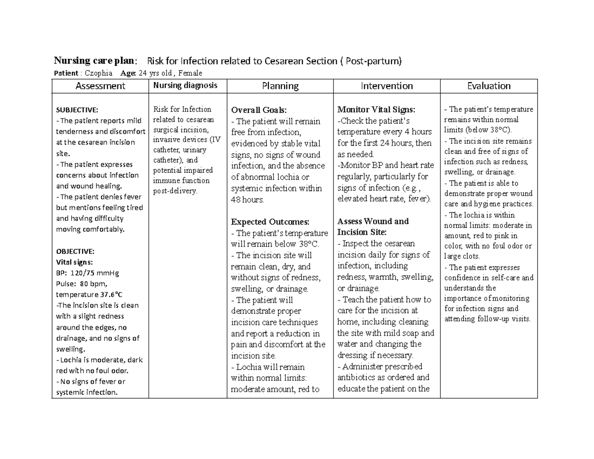 NURSING CARE PLAN - Risk for Infection Post-Cesarean Section (MCN) - Studocu