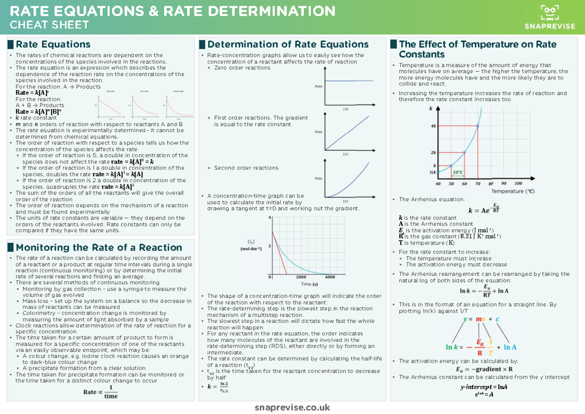 Ocr-a-level-chemistry-cheatsheet-physical-chemistry-and-transition ...