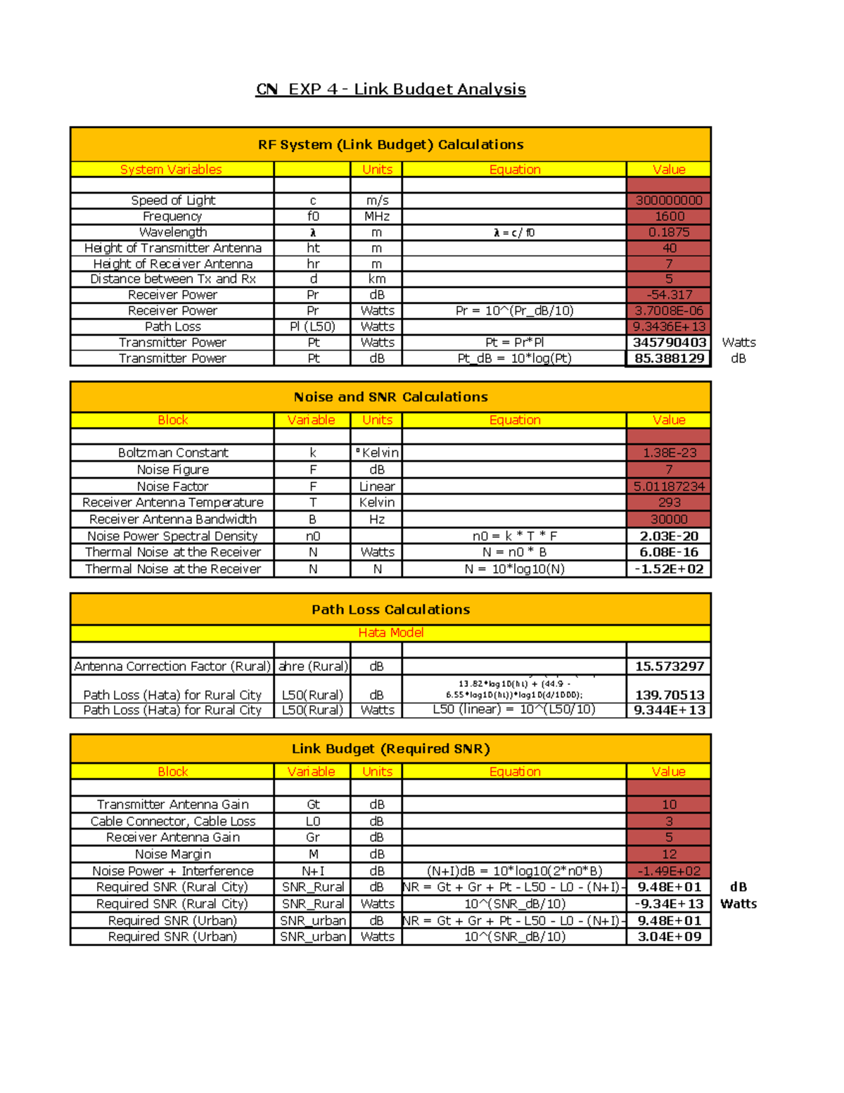 CN_EXP 4 Link Budget Analysis: SNR & Path Loss Calculations - Studocu