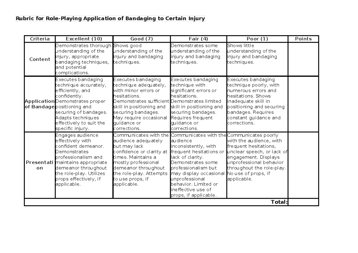 Rubric for Bandaging Techniques Assessment (Course Code: RUB-101) - Studocu