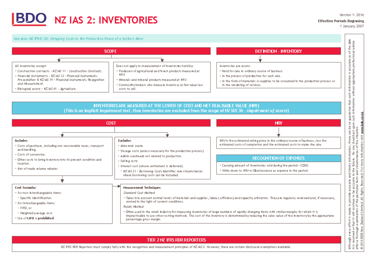 NZ IAS 2 Summary: Understanding Inventory Recognition & Measurement ...