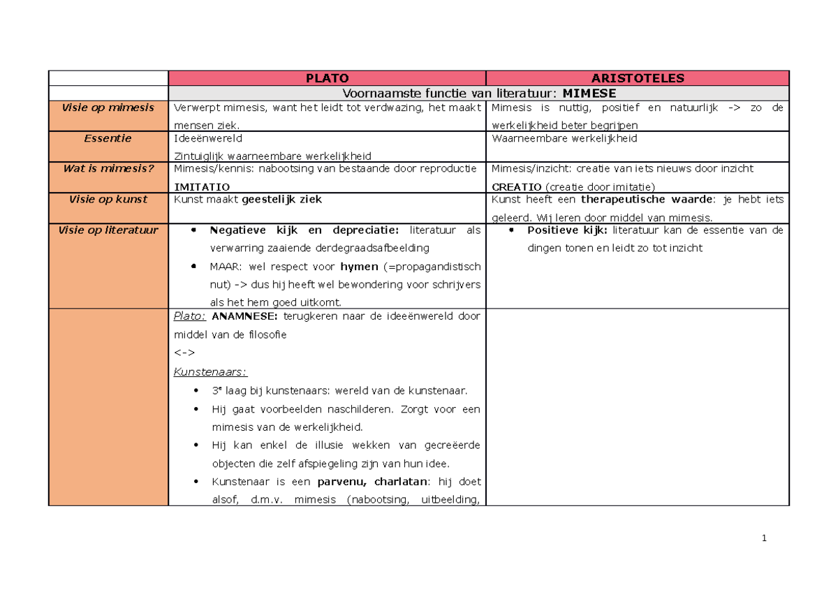 Schema Plato en Aristoteles - PLATO ARISTOTELES Voornaamste functie van ...