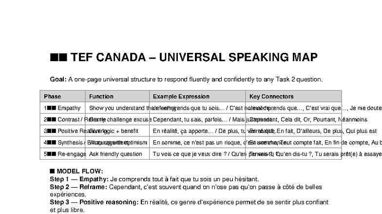 TEF Canada Universal Speaking Map: Fluency & Confidence Guide - Studocu