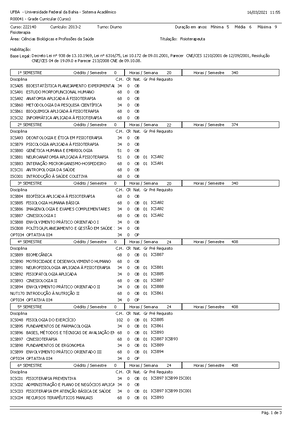 PPS - Escala PPS - AVALIAÇÃO FUNCIONAL – FISIOTERAPIA PALLIATIVE ...