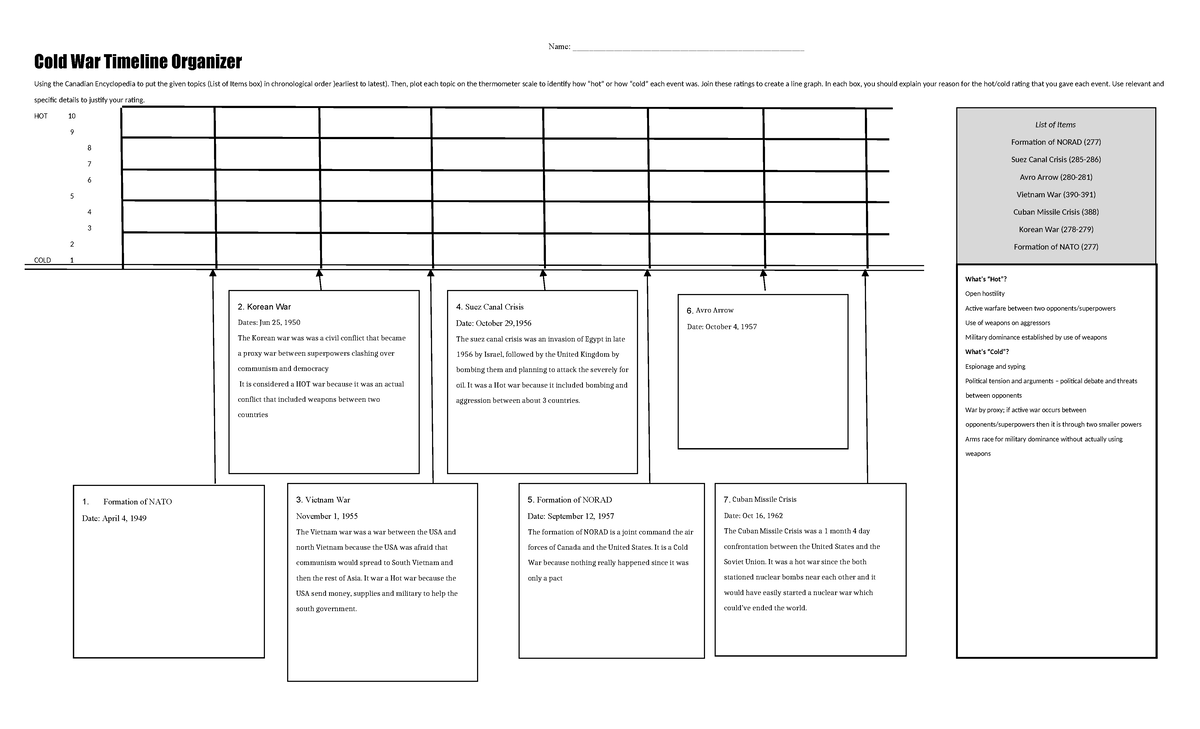 Cold War Timeline Organizer: Events Analysis & Ratings SMHS 3 - Studocu