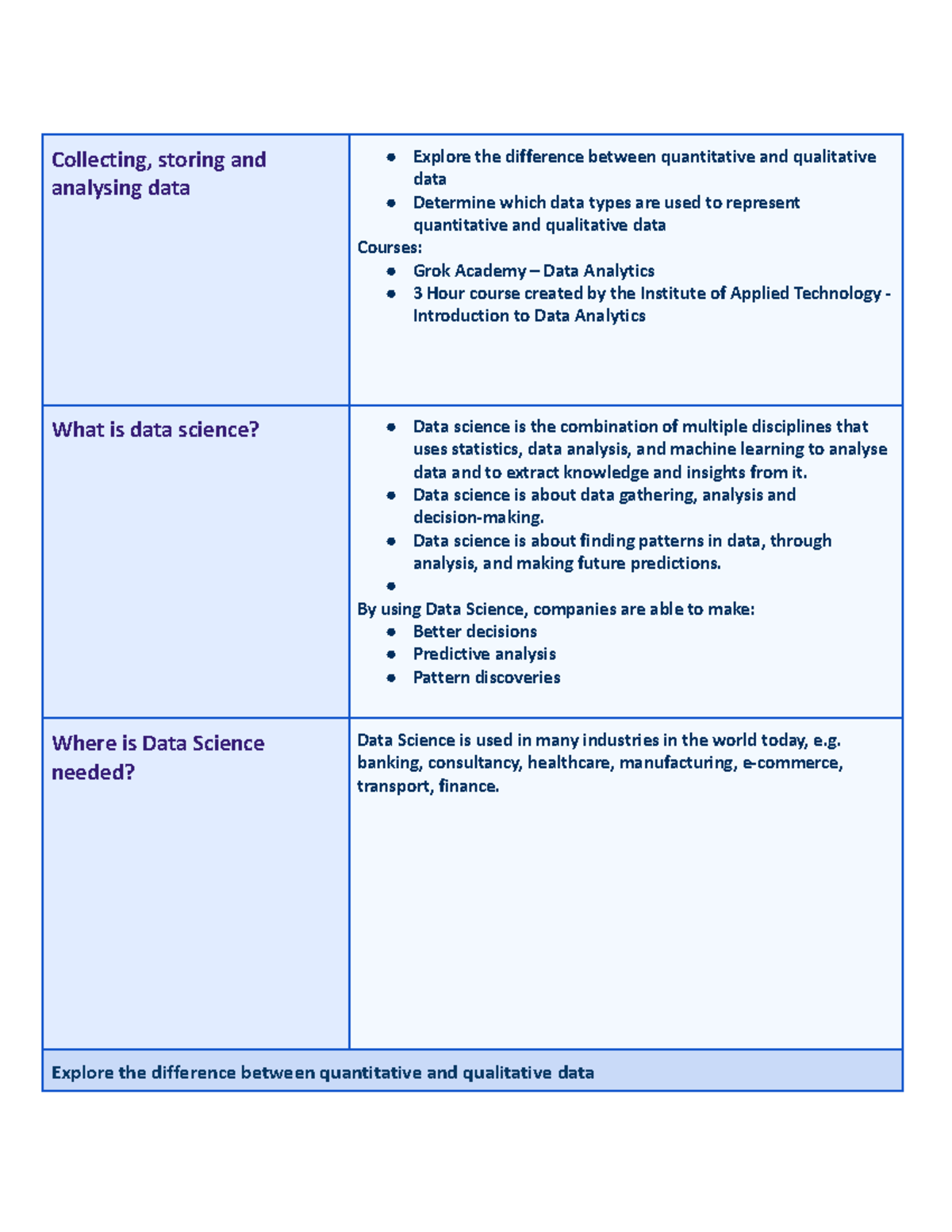 Data Types in Data Science: Quantitative vs Qualitative Analysis - Grok ...