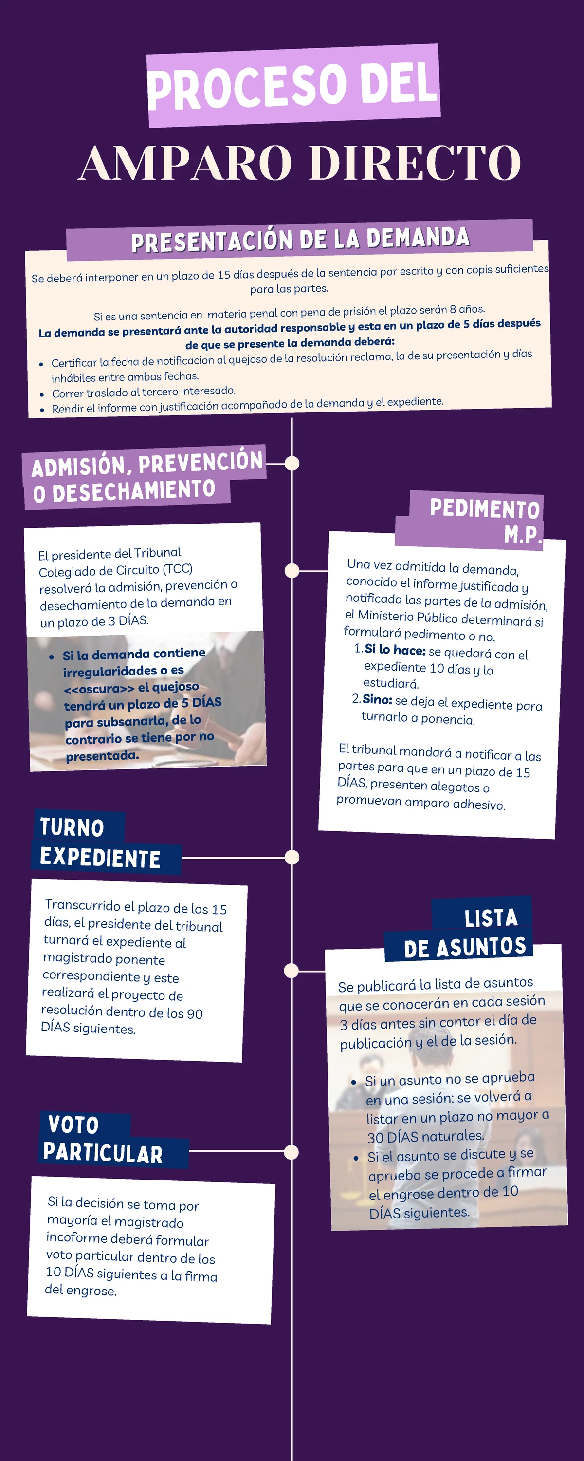 Cuadro. Unidad III. Órganos QUE Conocen DEL Amparo - UNIDAD III ...