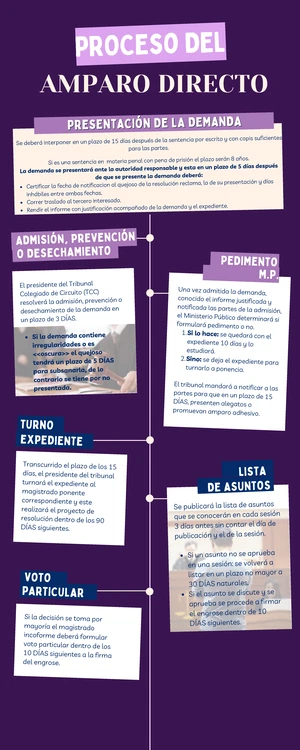 EL Sobreseimiento EN EL Juicio DE Amparo - SUPREMA CORTE DE JUSTICIA DE LA NACIÓN Ministro Luis ...