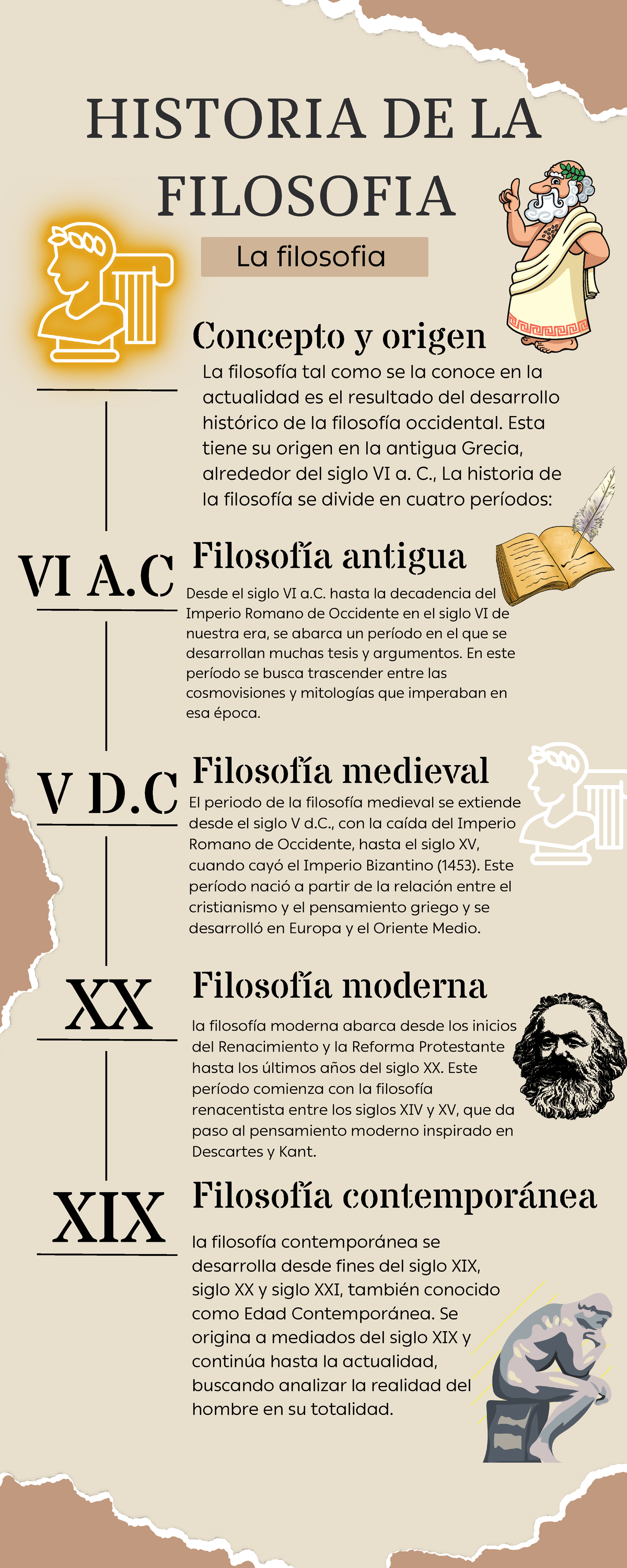 Infografia escolar historia antigua marron - Filosofía antigua VI A ...