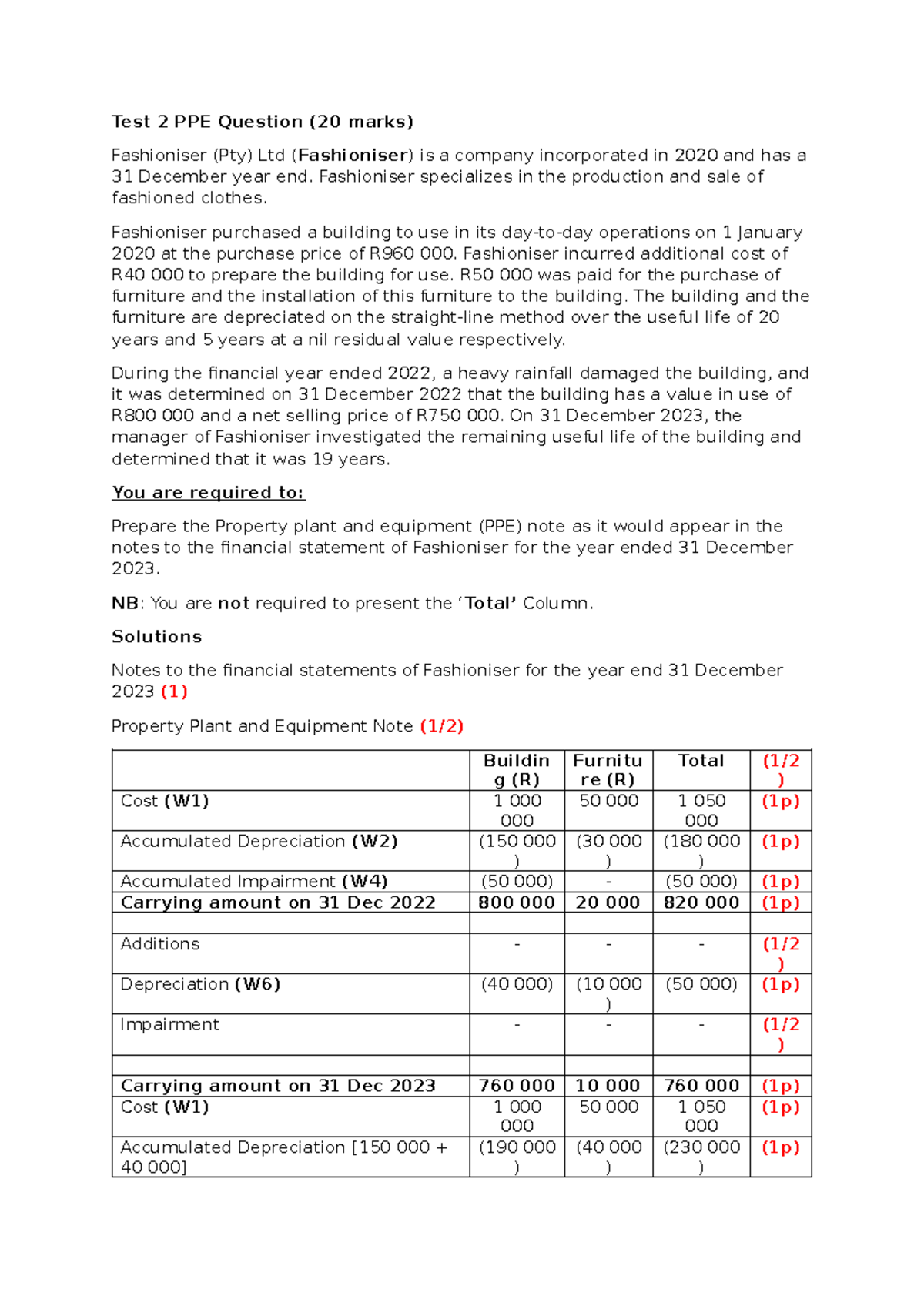 PPE Note Preparation for Fashioniser (PPE Test 2) - Studocu