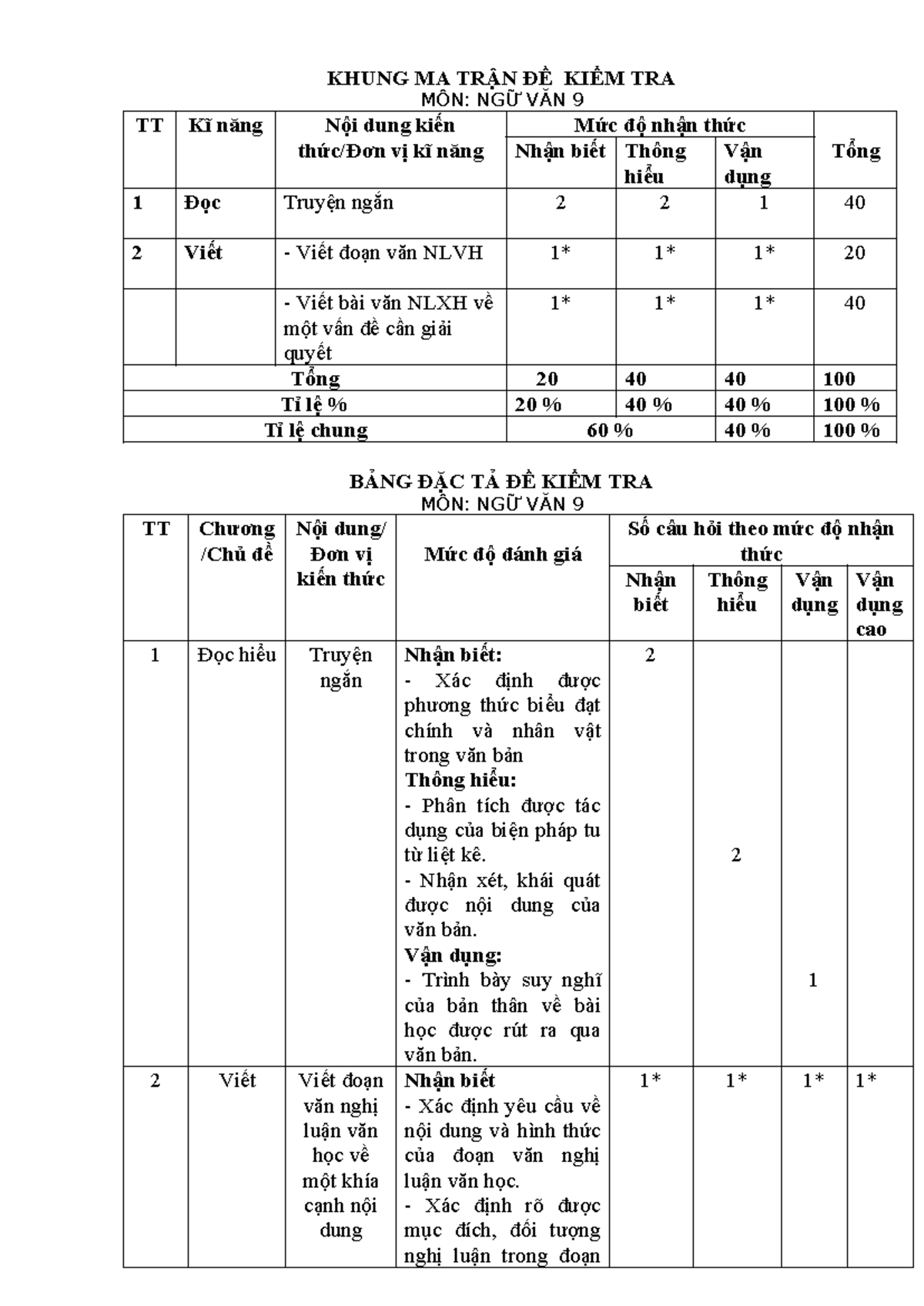 Đề 37 - Kiểm Tra Môn Ngữ Văn 9: Phân Tích "Quà Của Bà" - Studocu