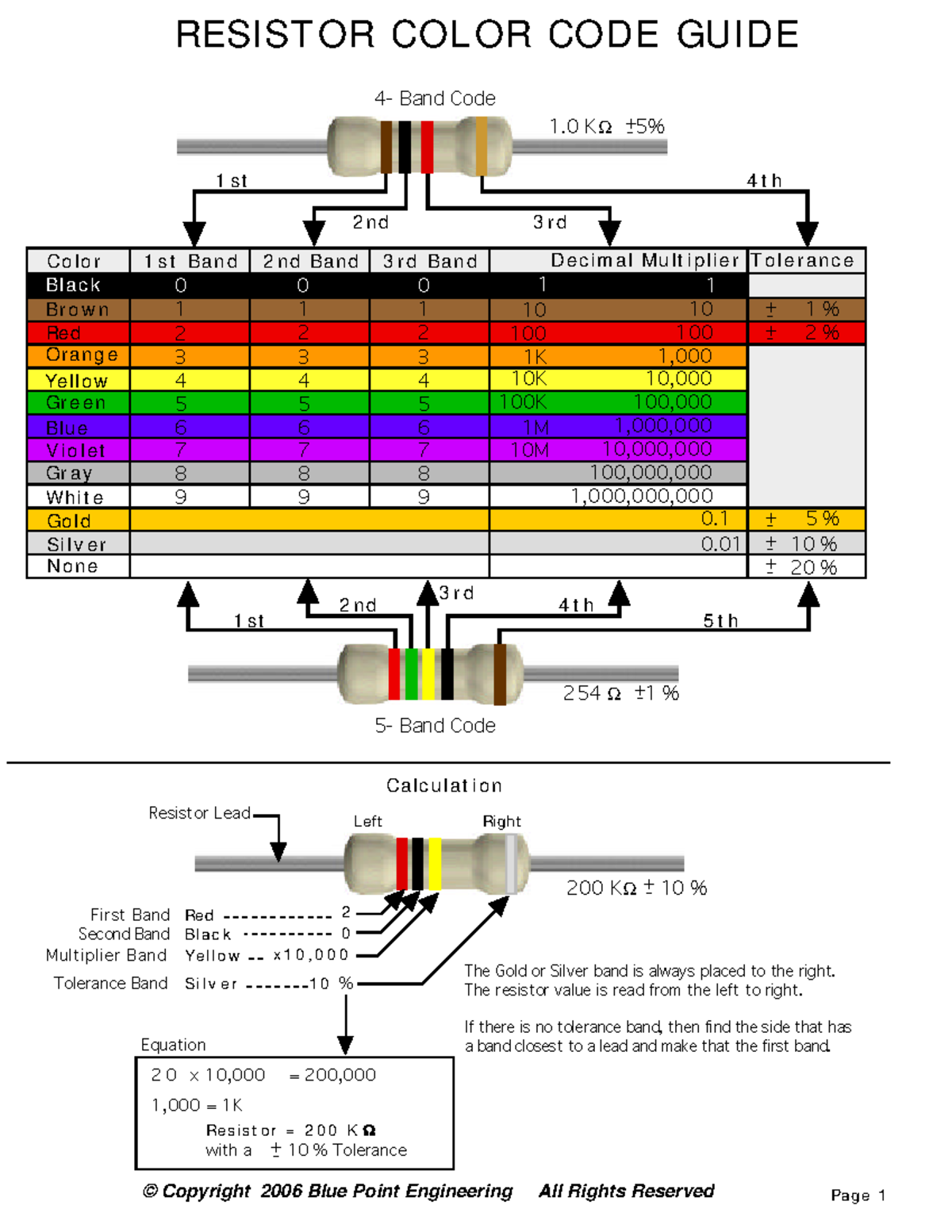 Resistor Color Code Guide: 4-Band and 5-Band Codes - Studocu