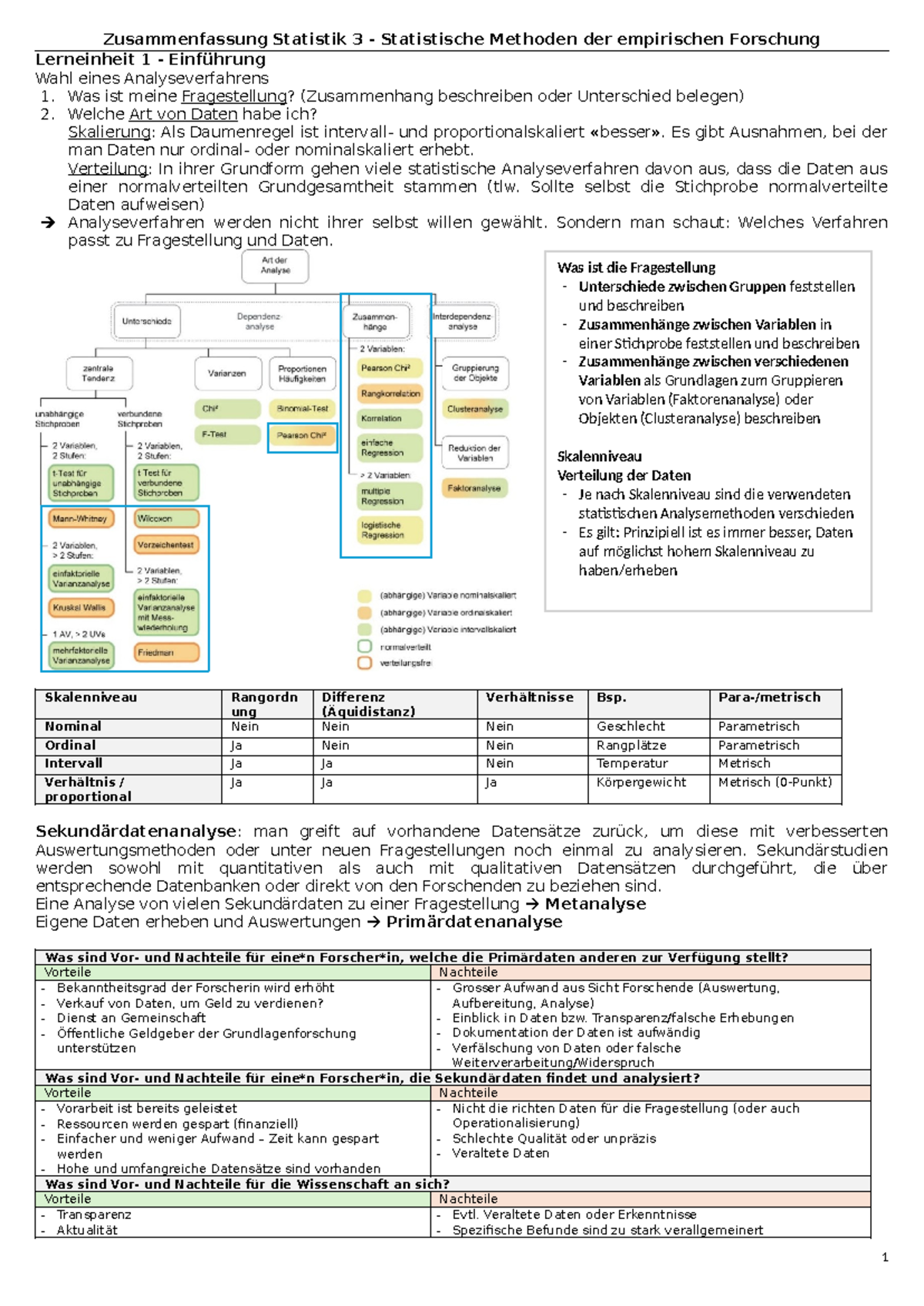 Zusammenfassung Statistik 3: Statistische Methoden und Analysen - Studocu