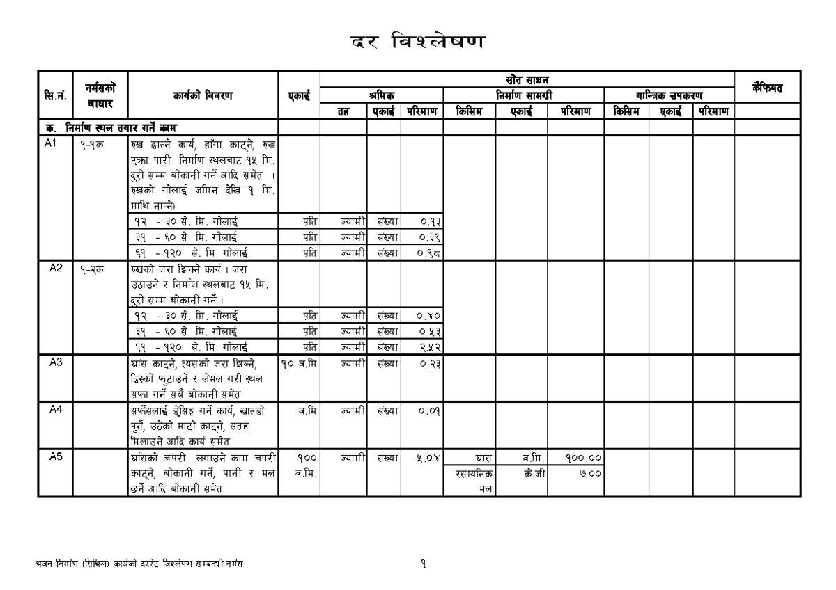 Civil Works Norms - l;=g+ Study Material for Course 306f - Studocu