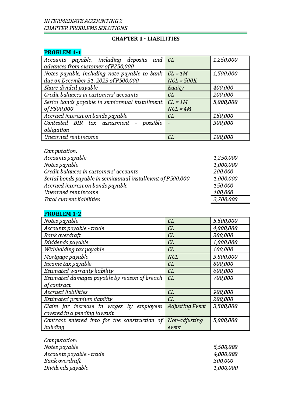 Ch1 - Liabilities - ANSWER KEY IA2 - CHAPTER PROBLEMS SOLUTIONS CHAPTER 1 - LIABILITIES PROBLEM ...