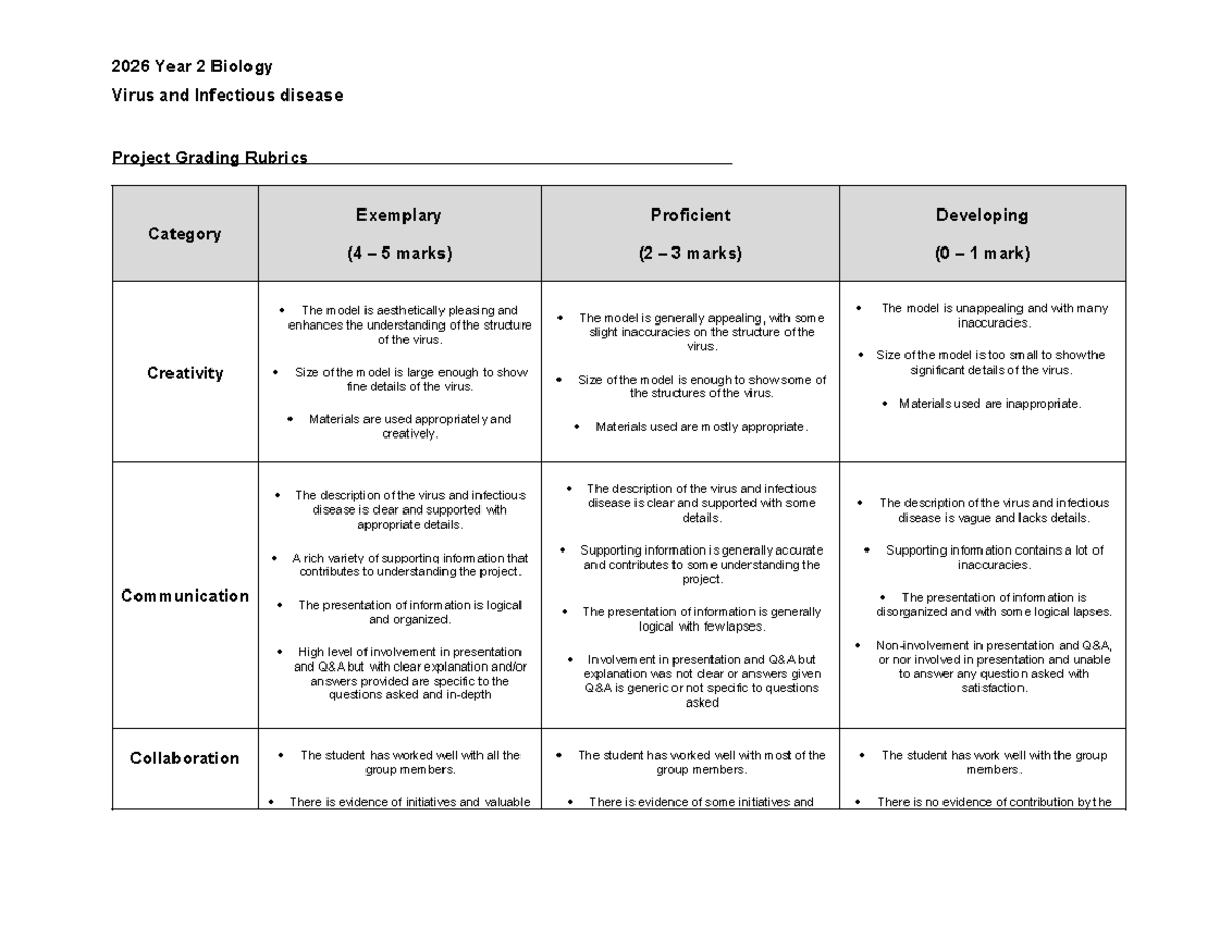 2026 Year 2 Biology Virus & Infectious Disease Project Rubrics - Studocu