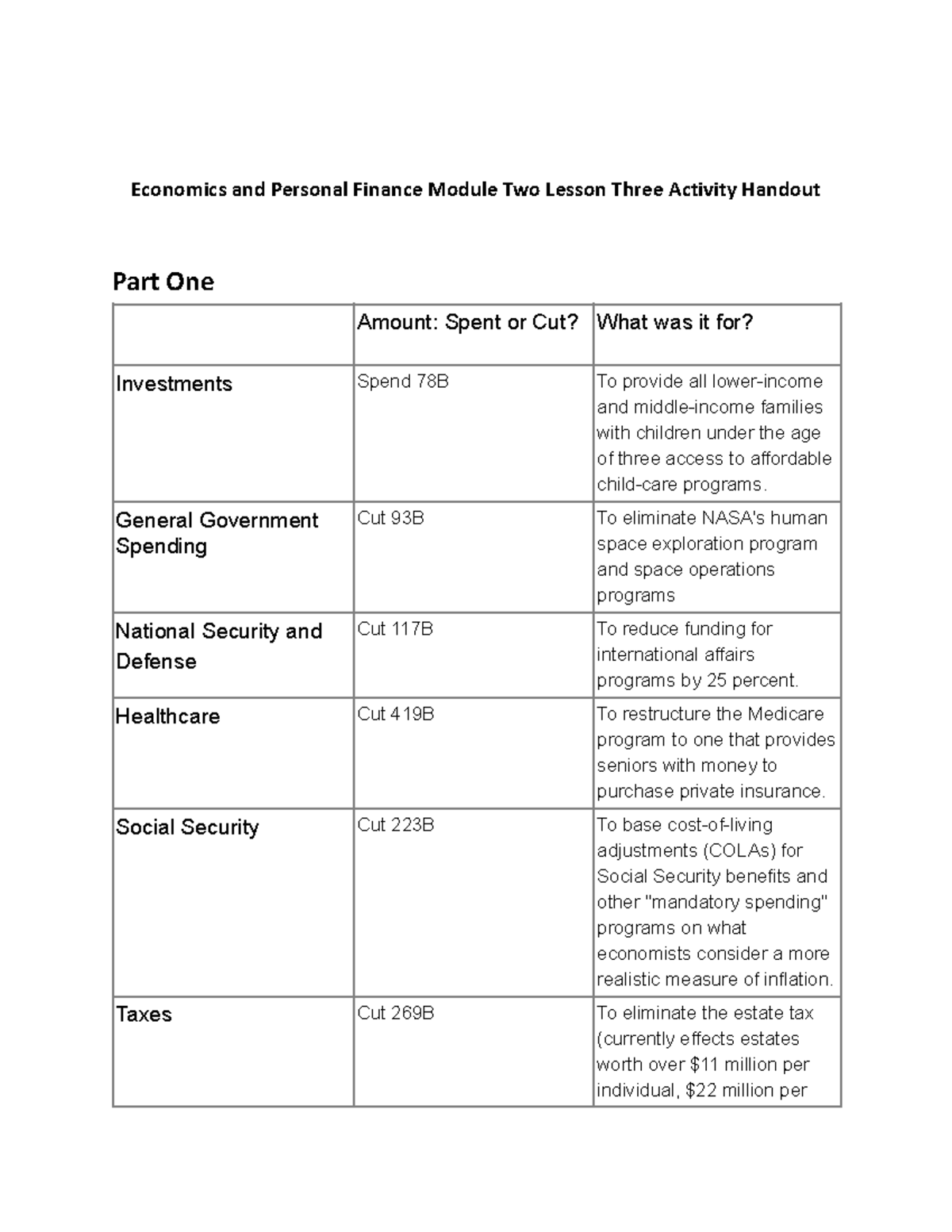 Economics & Personal Finance Module 2 Lesson 3 Activity Guide - Studocu
