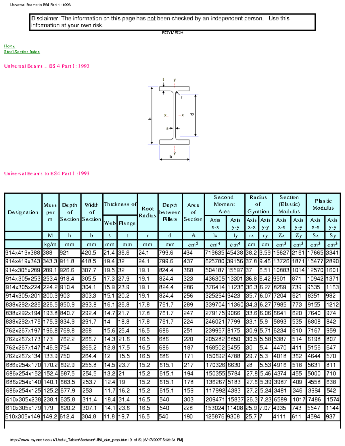 Universal Beams Specifications to BS4 Part 1:1993 - Studocu