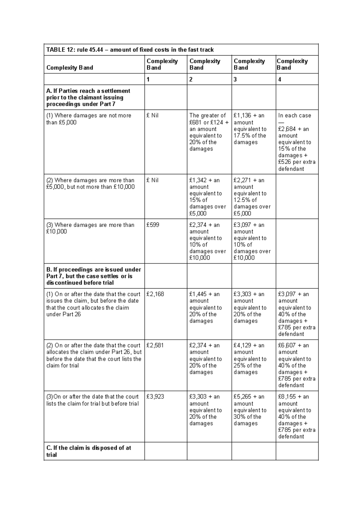 CPR Fixed Costs Overview for Fast & Intermediate Track Cases - Studocu