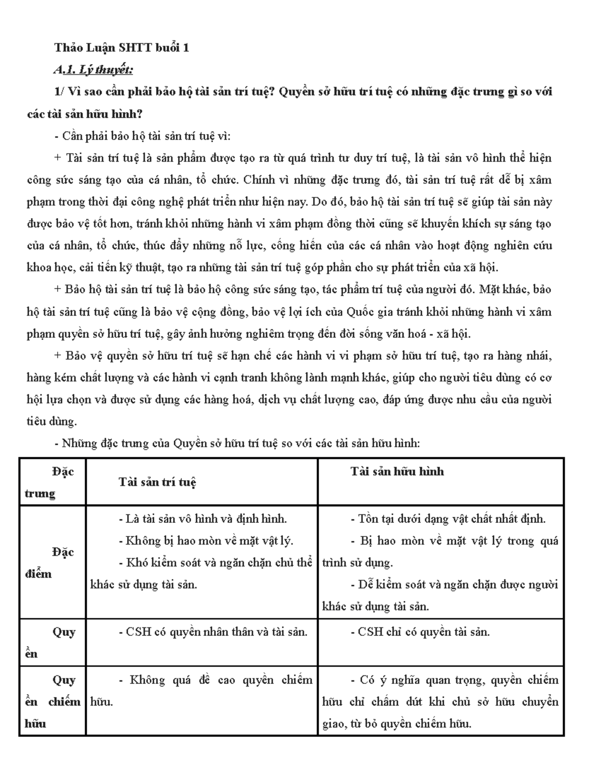 Thảo luận về Bảo Hộ Sở Hữu Trí Tuệ - Buổi 1 SHTT 1 2 3 4 5 - Studocu