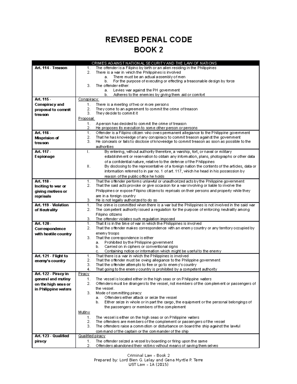 Revised Penal Code Book 2: Key Articles on National Security & Crimes ...