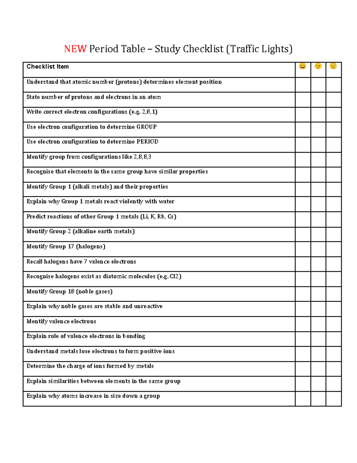 NEW Period Table Study Checklist (Traffic Lights) - Studocu