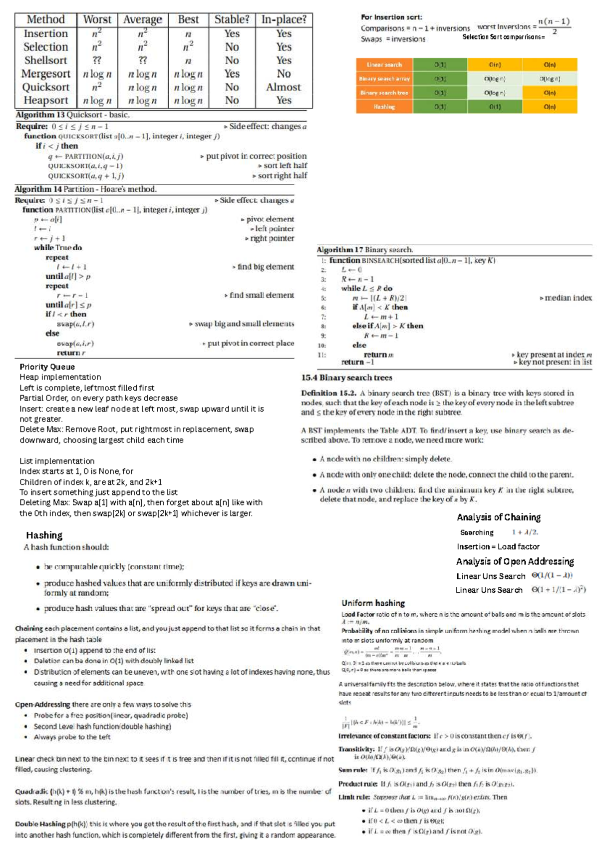 220 Midsem Cheat Sheet: Selection Sort & Priority Queue Concepts - Studocu