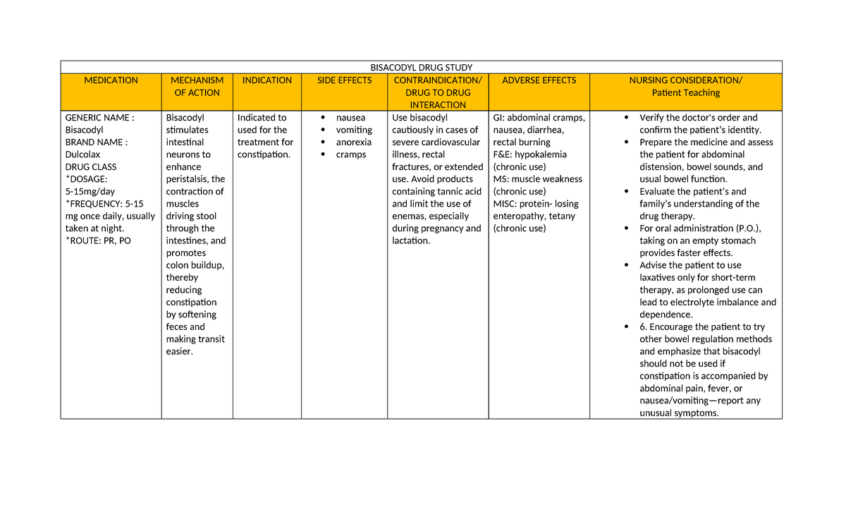 DRUG Study - nursing - BISACODYL DRUG STUDY MEDICATION MECHANISM OF ...