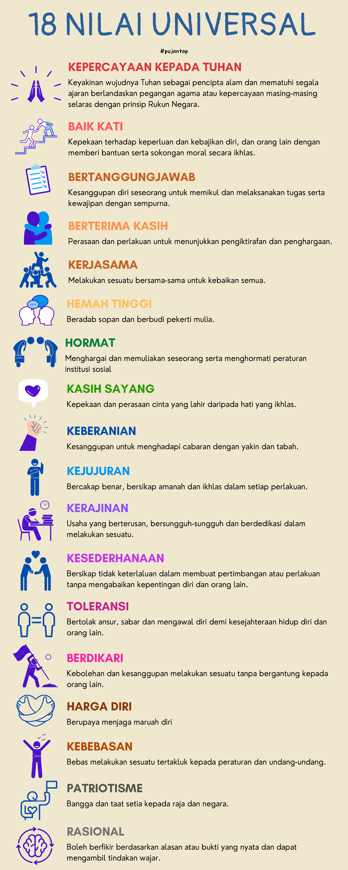 Nilai Universal P. Moral: 18 Prinsip Kemanusiaan dan Etika - Studocu