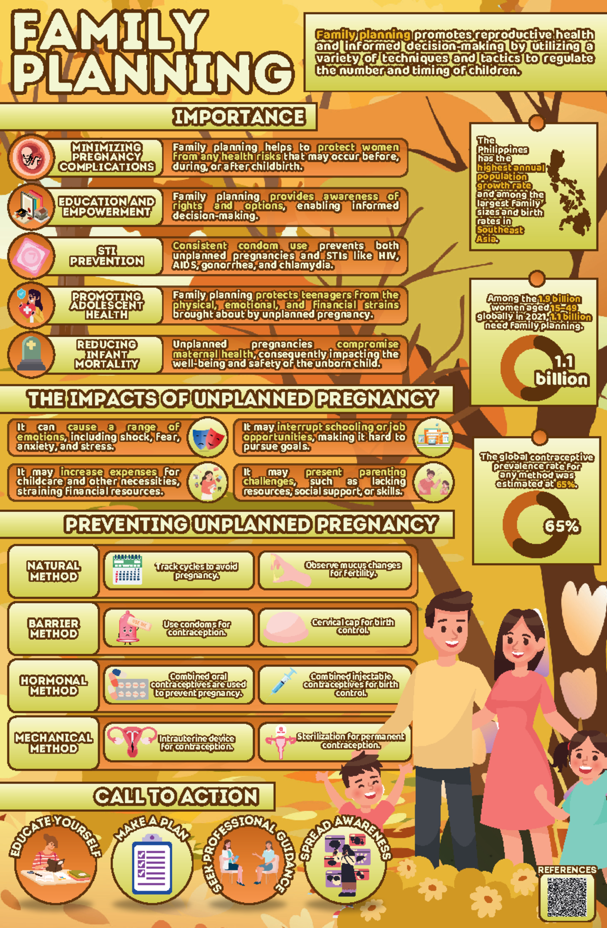 Infographics (Family Planning) - FAMILY PLANNING FAMILY PLANNING ...